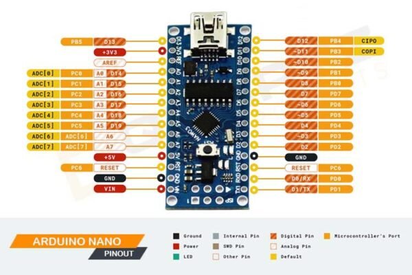 Arduino Nano V3.0 Development Board - Clone Compatible Model ...