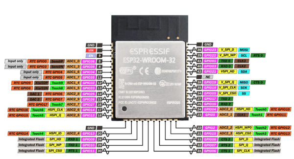 Esp32 Wroom 32d Module Authentic Quality Techiesms