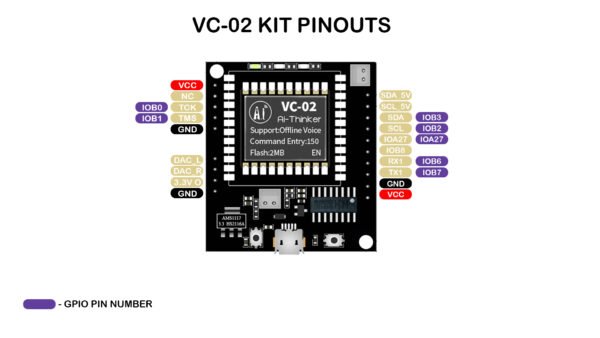 Ai-Thinker VC-02-Kit | Best Offline Voice Recognition Board - techiesms