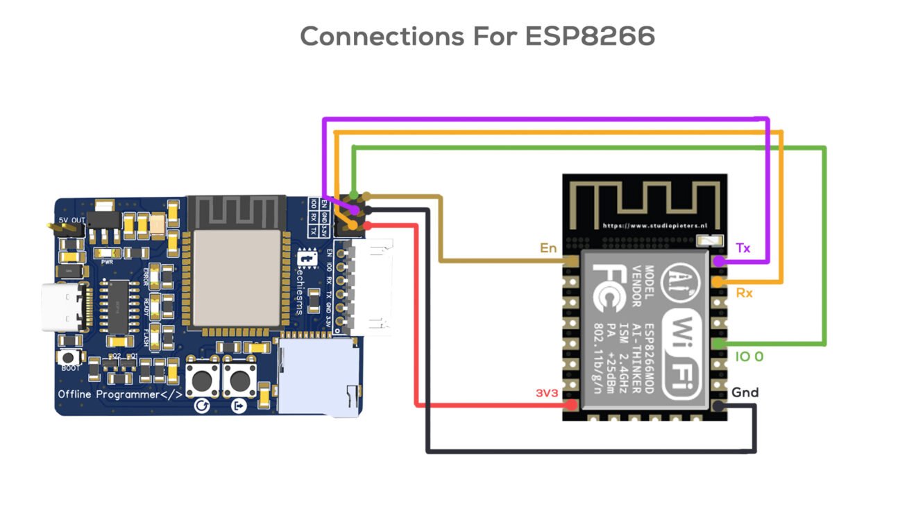 ESP Offline Programmer Module | Standalone Programmer for ESP32 ...